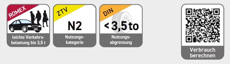 Romex Ecofine Pflasterfugenmörtel – wasserdurchlässig, unkrauthemmend ...